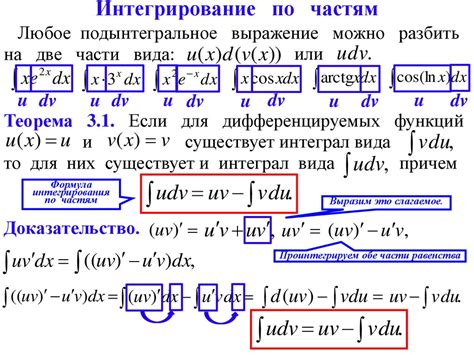 Интегральное исчисление функции Лекция 3 Интегрирование по частям Интегрирование