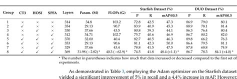 Table 2 From Yolov7 Chs An Emerging Model For Underwater Object