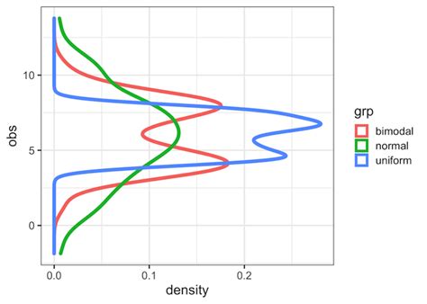 Violinplot Vs Boxplot Why Violinplot Is Better Than Boxplot Data Viz