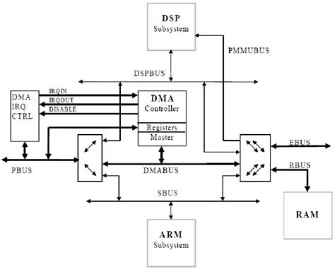 Figure 21 From Automated Test Suitea Validation Package For Mobile
