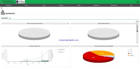 Run Greenbone Vulnerability Management In Docker Container