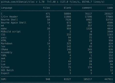 代码统计工具cloc 一觉醒来写程序 博客园