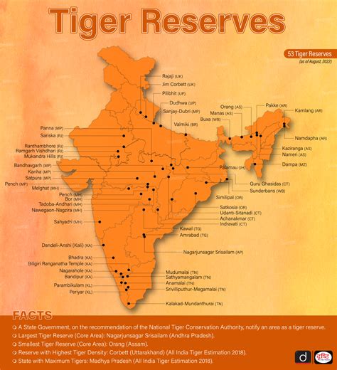 Dholpur Karauli Indias 54th Tiger Reserve