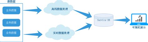 大数据flink进阶（二）：数据架构的演变 云社区 华为云