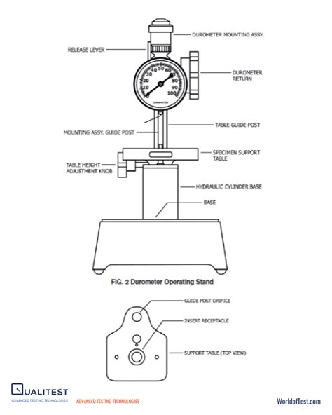 Understanding The Shore Hardness Test Method Formula And Diagram Qualitest