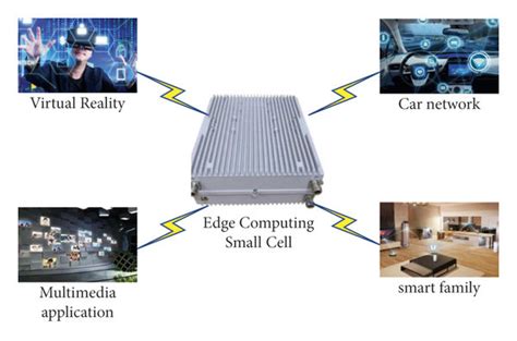 Schematic Diagram Of Mobile Edge Computing Application Scenarios Download Scientific Diagram