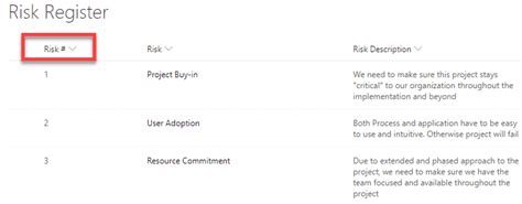 How To Add A Unique Identifier To A Sharepoint List Or Library Sharepoint Maven