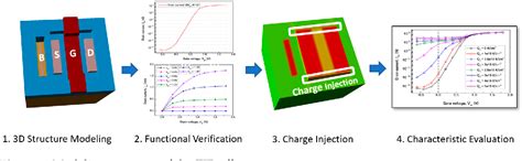 Figure From Design And Validation Of A V Gate N MOSFET Based RH CMOS Logic Circuit With