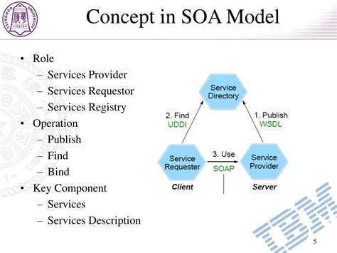 PPT Web Services And Their Protocol Stack PowerPoint Presentation Free Download ID