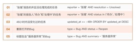 unipro數據查詢語言uql 自建語法模型解決複雜檢索 壹讀