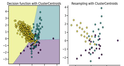 为什么要做数据均衡？详解各类数据均衡算法 腾讯云开发者社区 腾讯云