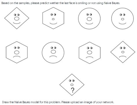 Solved Based On The Samples Please Predict Wether The Last