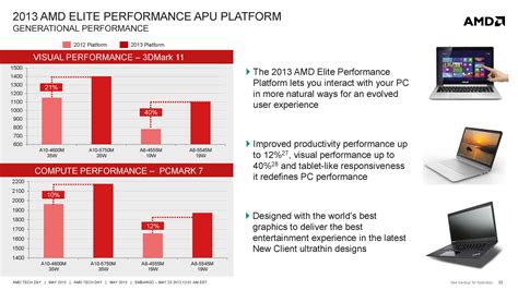AMD Amplifies The Mobile Experience TechPowerUp