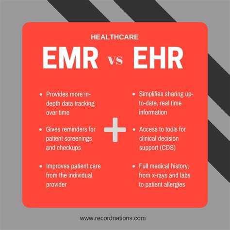 EMR Vs EHR PDF