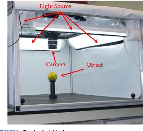 Figure 2 From Early Disease Classification Of Mango Leaves Using Feed Forward Neural Network And