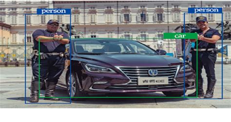 Figure 6 From Yolov2 Tiny Target Detection System Based On Fpga
