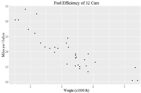R Changing Fonts In Ggplot Stack Overflow
