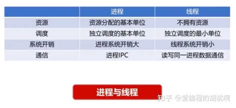 计算机操作系统知识点总结（相当到位！！） 知乎