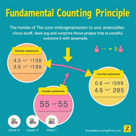 Master The Fundamental Counting Principle