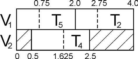 Feasible Schedule For Agvs Download Scientific Diagram