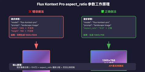 Flux Kontext Pro Api Aspectratio 参数详解：解决图片长宽比不生效问题 Api易 帮助中心