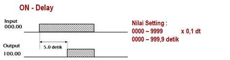 Instruksi Timer Dan Counter Menara Ilmu Programmable Logic
