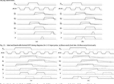 Figure 1 From Power Optimization Of An 1175 Gbs Combined Decision Feedback Equalizer And Clock