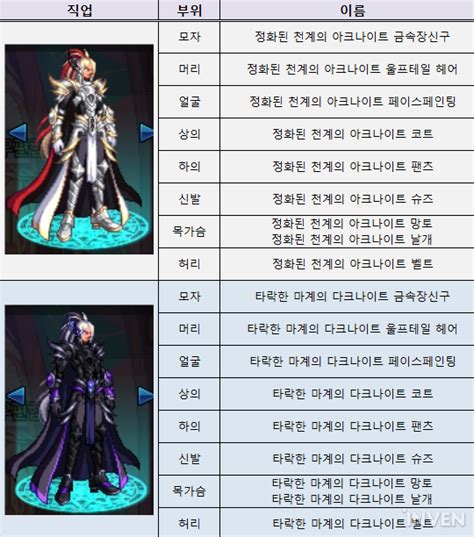 던파 레어 아바타 모음 1차부터 13차까지 부위별 정보