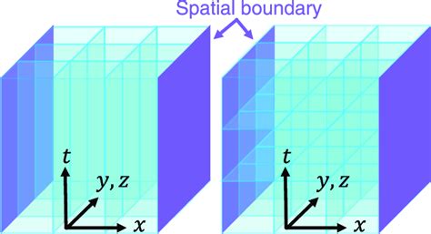Two Types Of Setup For Latticized Space Time Where One Spatial Download Scientific Diagram