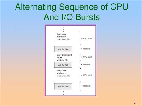Ppt Optimizing Cpu Scheduling Algorithms For Efficient Process Management Powerpoint