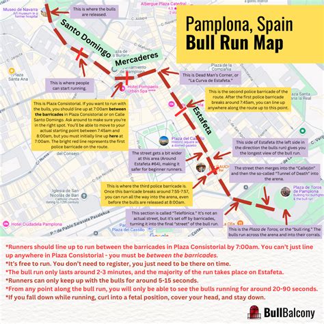 Pamplona Running Of The Bulls 2026