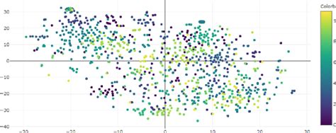 Figure 1 From Computational Aesthetics Of The Collective A Ffective