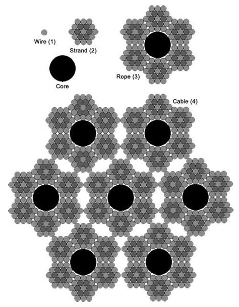 Fractal Applications Explained