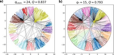 Communities In A Pso Network With An Average Degree Download