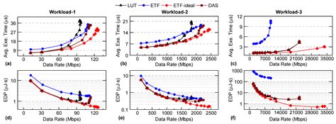 theoretical validation and hardware implementation of dynamic adaptive