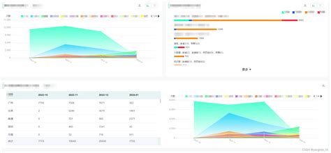 vue使用echarts和el table 图表切换图片下载复杂表格导出 echarts表格table CSDN博客