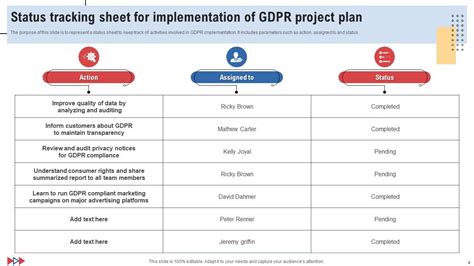 GDPR Project Plan Powerpoint Ppt Template Bundles PPT Example