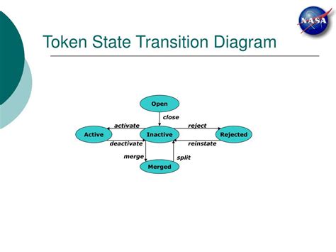 Ppt Simple Temporal Networks 10 Powerpoint Presentation Free Download Id4415307