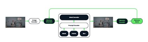 Sam 2 Getting Started With Metas Segment Anything Model 2 Datacamp