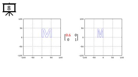 Techslide ShareTechnote