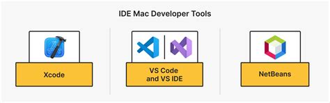 Top 13 Best Mac Developer Tools Overview And Recommendations