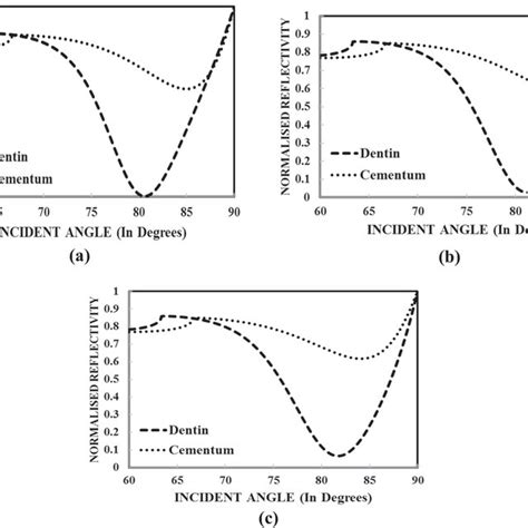 A Reflectivity Curve For Sf10 Gold Glass Ionomer Graphene 1 Layer