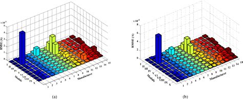 Figure 7 From A Novel Mpp Estimation Technique For Ddm Pv Array Under Different Solar Irradiance