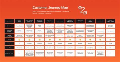 IOS App UI UX Design Case Study On Behance IOS App UI UX Design Case Study On Behance