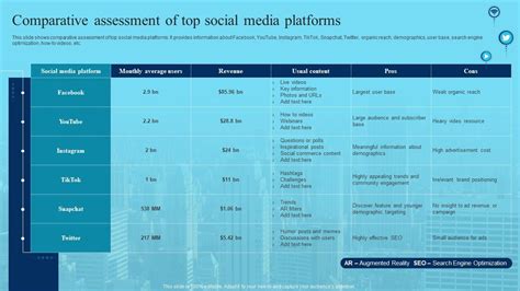 Comparative Assessment Of Top Social Media Platforms Deploying Marketing Techniques Networking