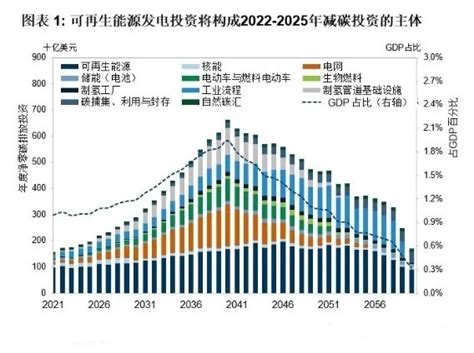 可再生能源市场分析报告2021年我国可再生资源发电量达到2 48万亿千瓦时 财富号 东方财富网