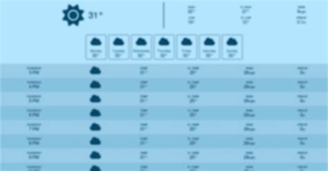 Js Weather App Codesandbox