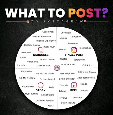 Asif Ahamed On Linkedin 90 Business Owners Fail On Instagram Only