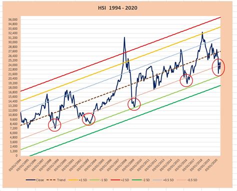 A Perfect “v” Shape Recovery