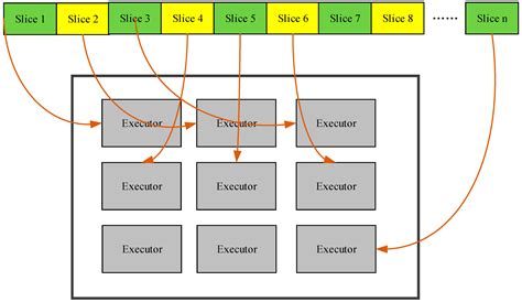 Research On The Parallelization Of The Dbscan Clustering Algorithm For Spatial Data Mining Based